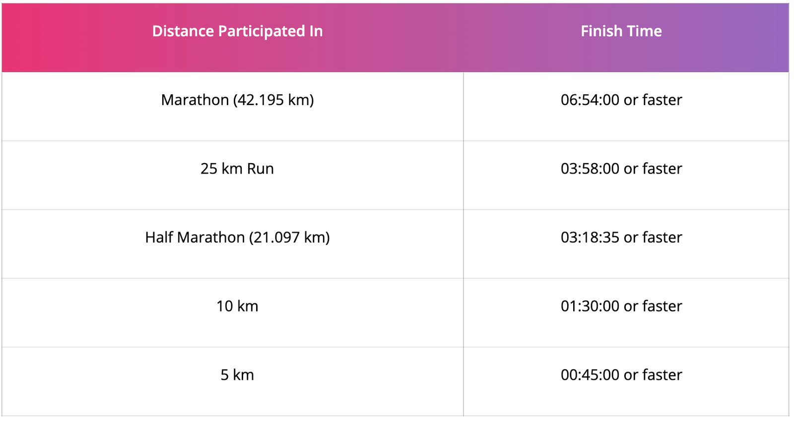 TCS World 10K Bangalore Run - Open 10K | 26th April 2026